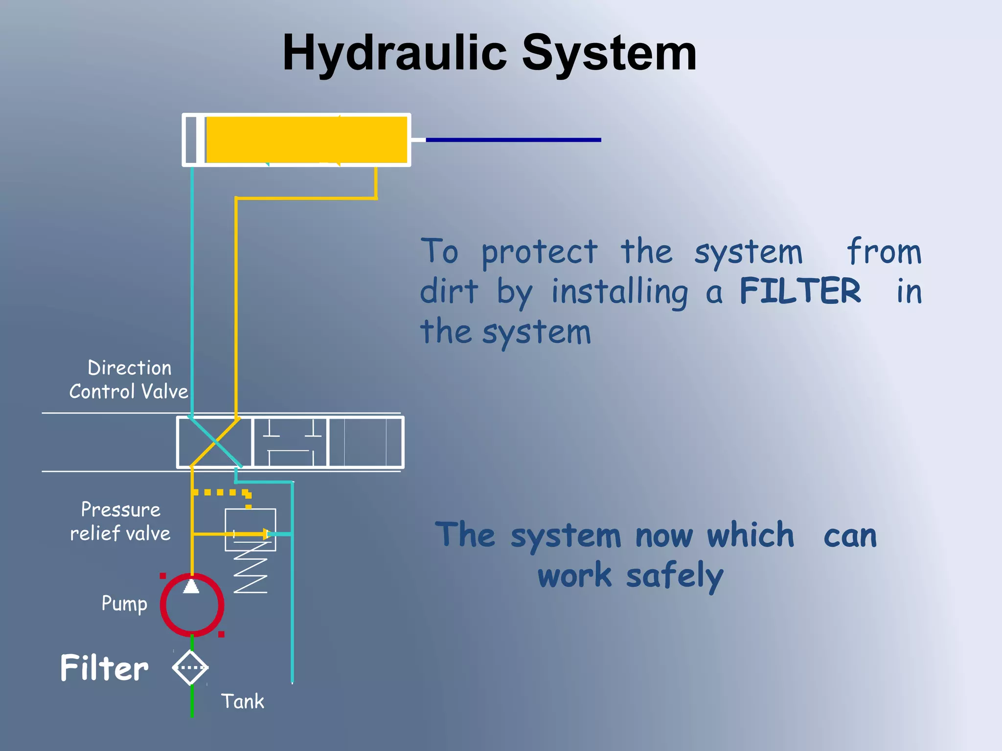 4 basic hydrulic system | PPTX
