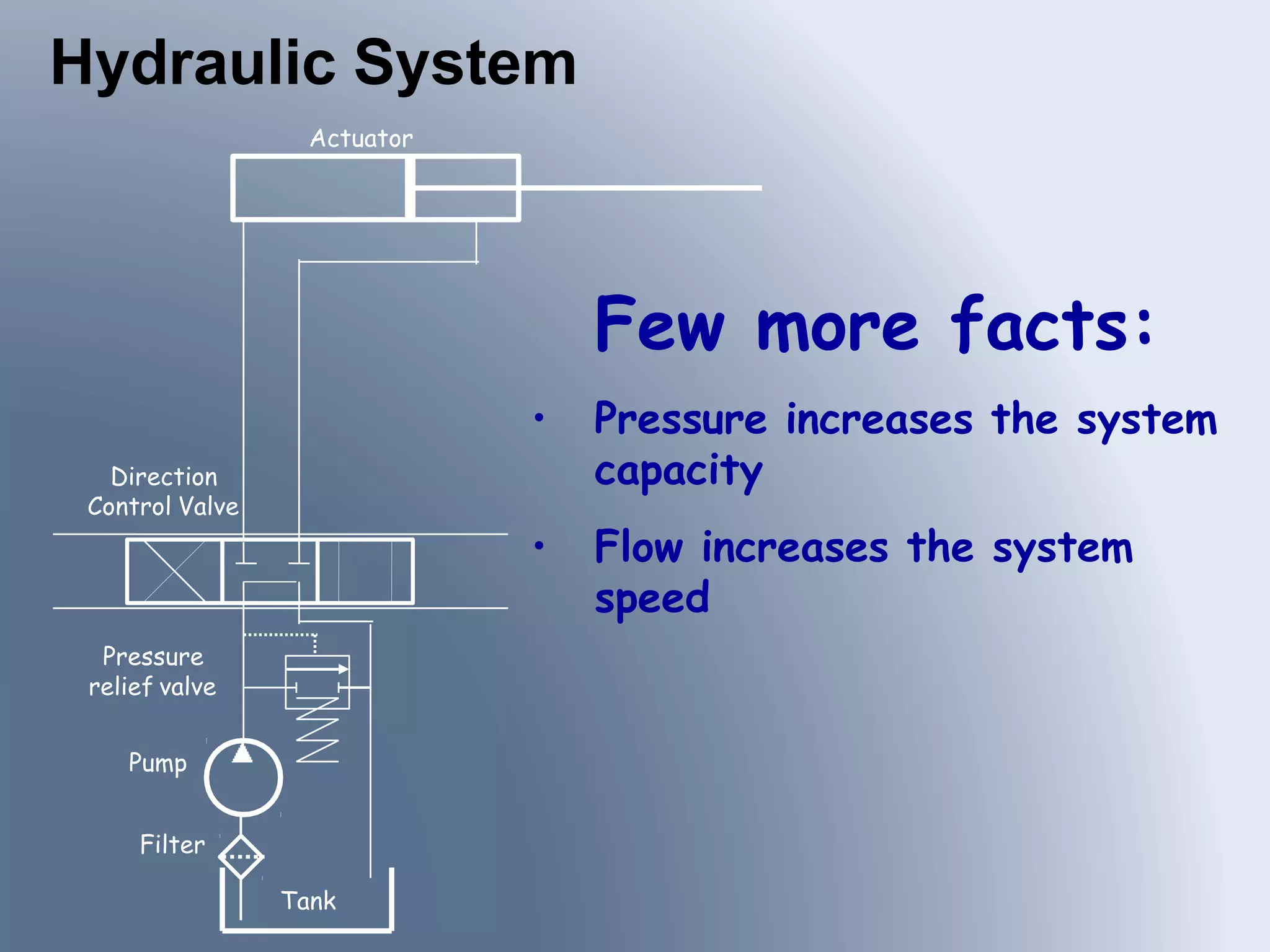4 basic hydrulic system | PPTX