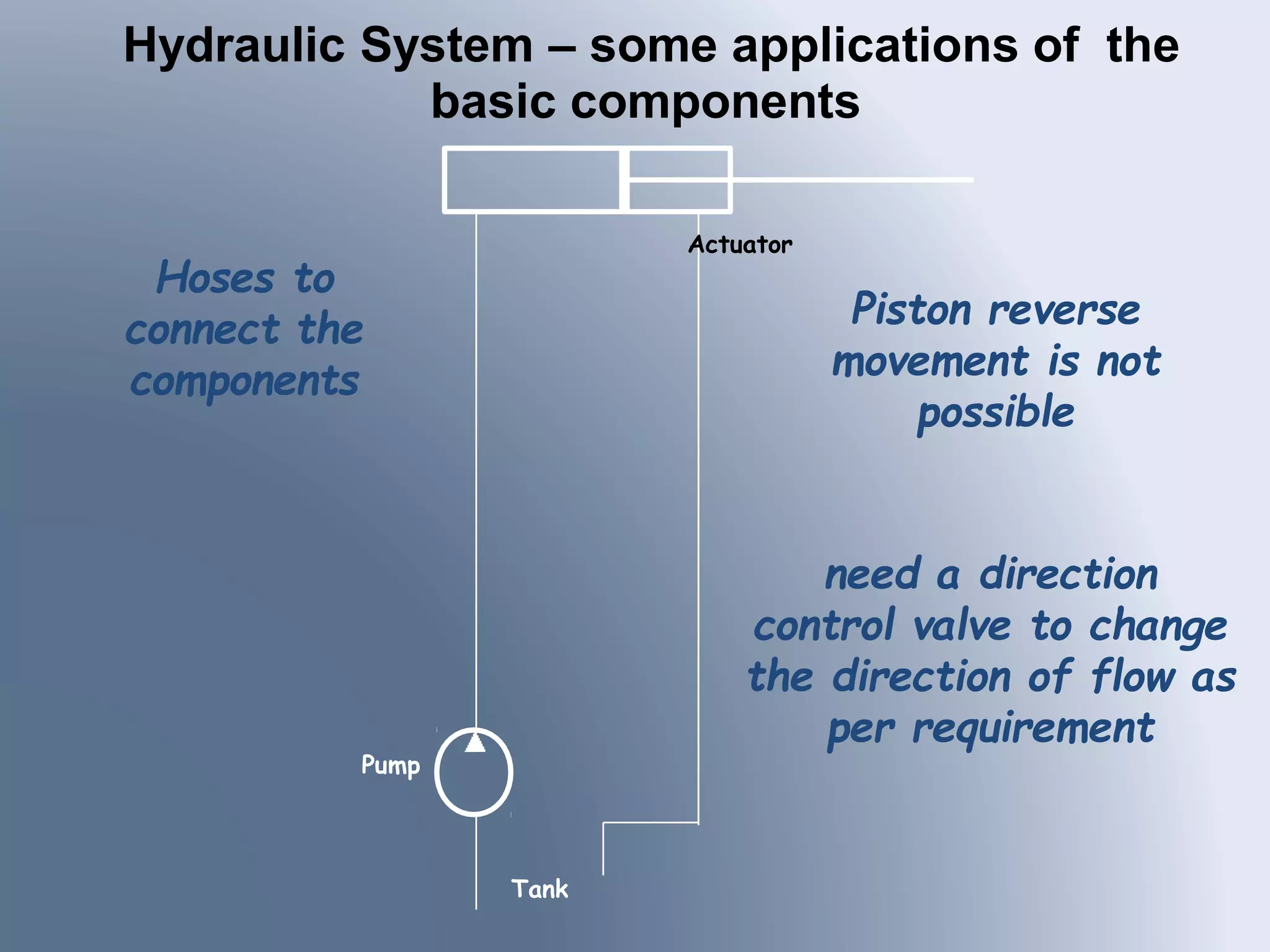 4 basic hydrulic system | PPTX
