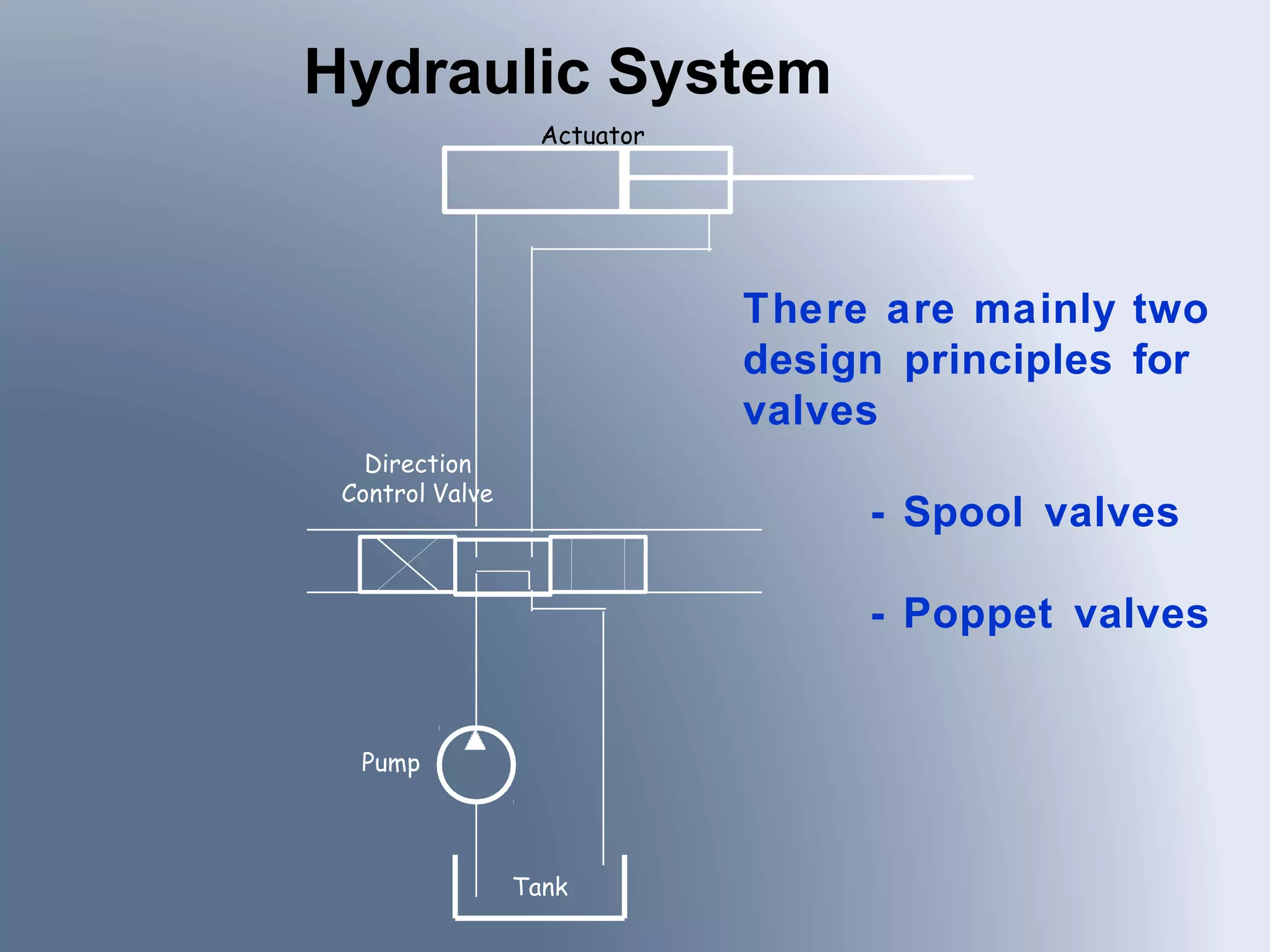 4 basic hydrulic system | PPTX