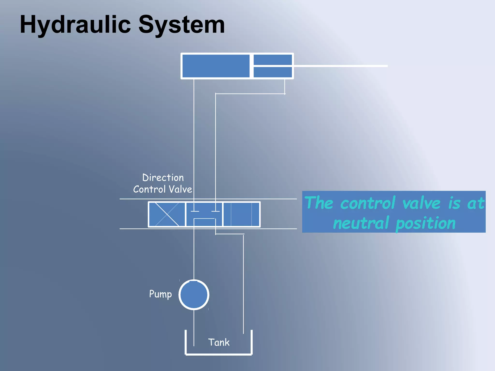 4 basic hydrulic system | PPTX