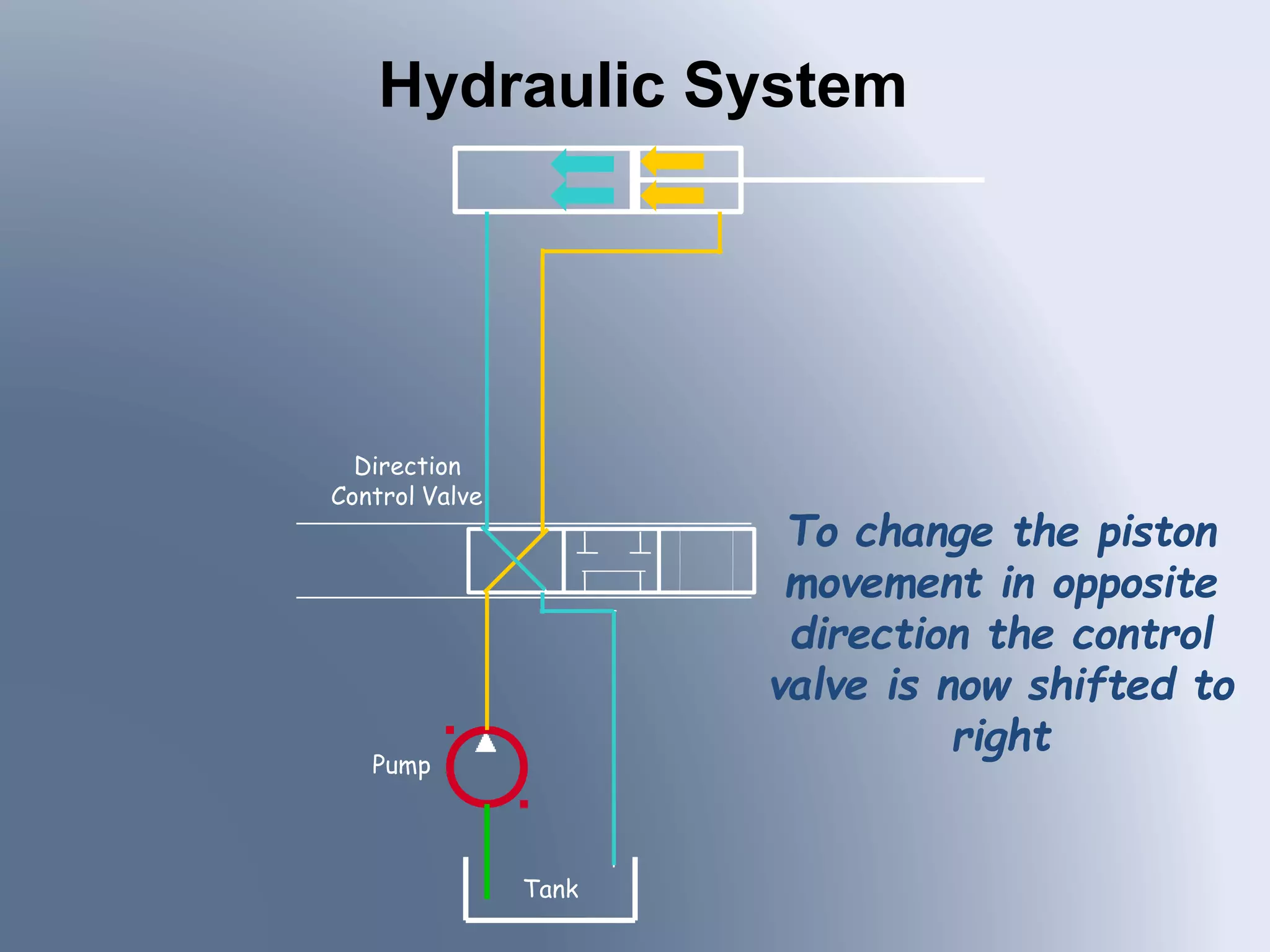 4 basic hydrulic system | PPTX