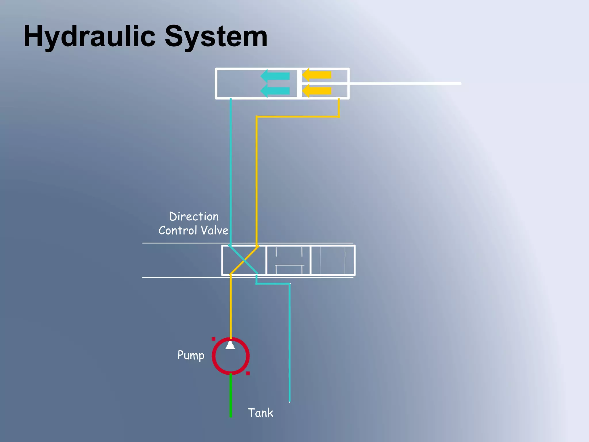 4 basic hydrulic system | PPTX