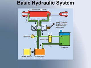Simple Hydraulic System Diagram