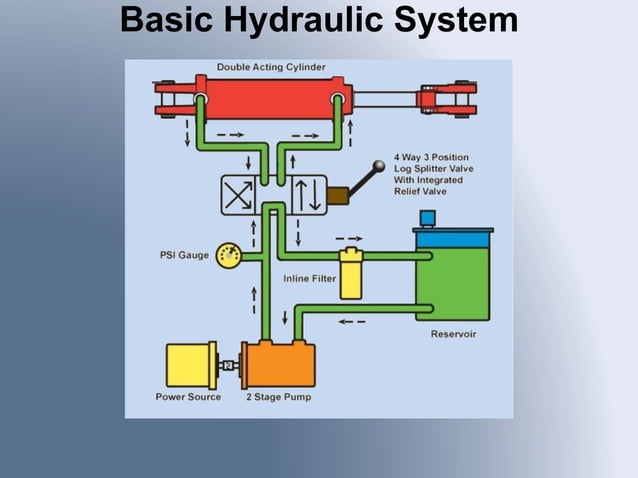 4 basic hydrulic system | PPTX