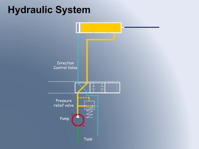 4 basic hydrulic system | PPTX