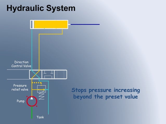 4 basic hydrulic system | PPTX