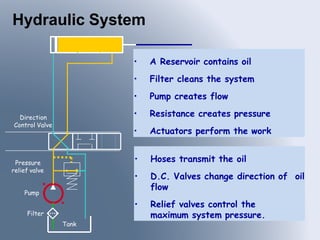4 basic hydrulic system | PPTX