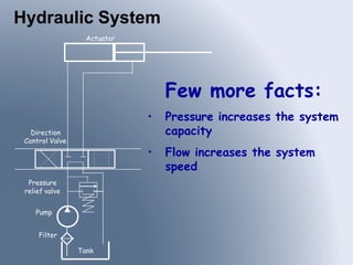 4 basic hydrulic system | PPTX