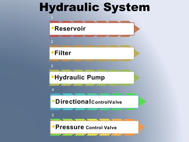 4 basic hydrulic system | PPTX