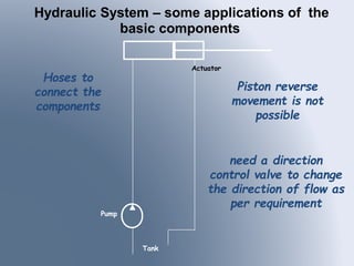 4 basic hydrulic system | PPTX