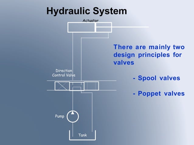 4 basic hydrulic system | PPTX