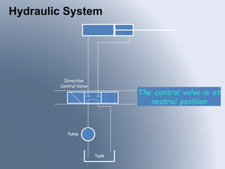 4 basic hydrulic system | PPTX