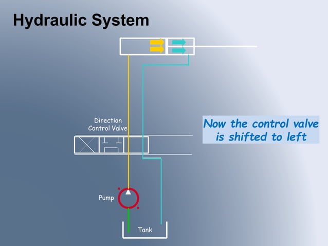 4 basic hydrulic system | PPTX
