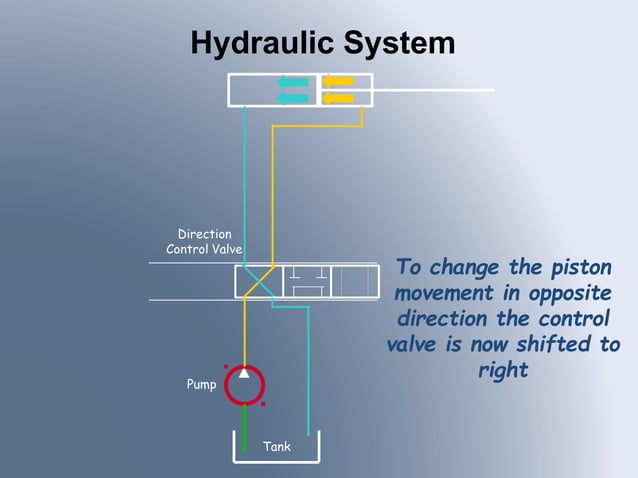 4 basic hydrulic system | PPTX