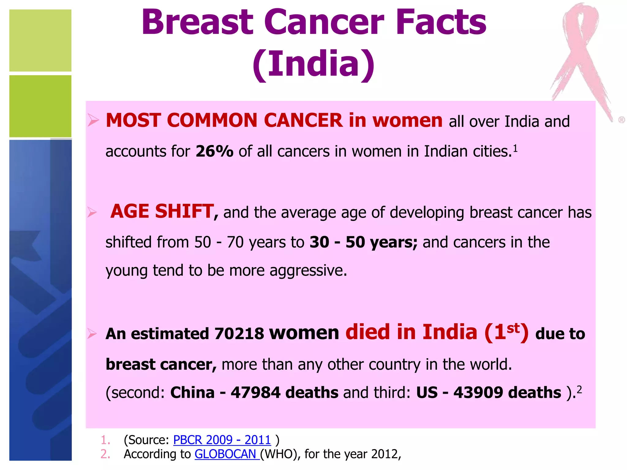 4 Basics of Breast Cancer.pptx