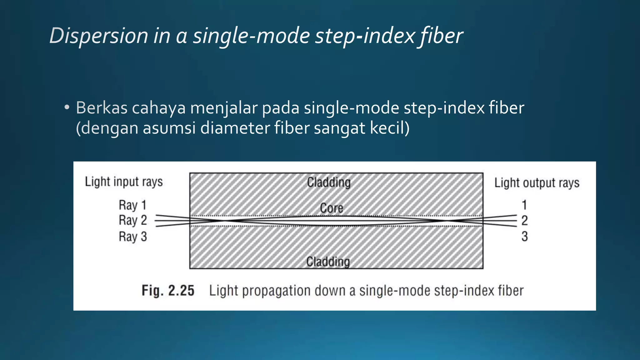 4_ Basics of Optical fiber.pptx