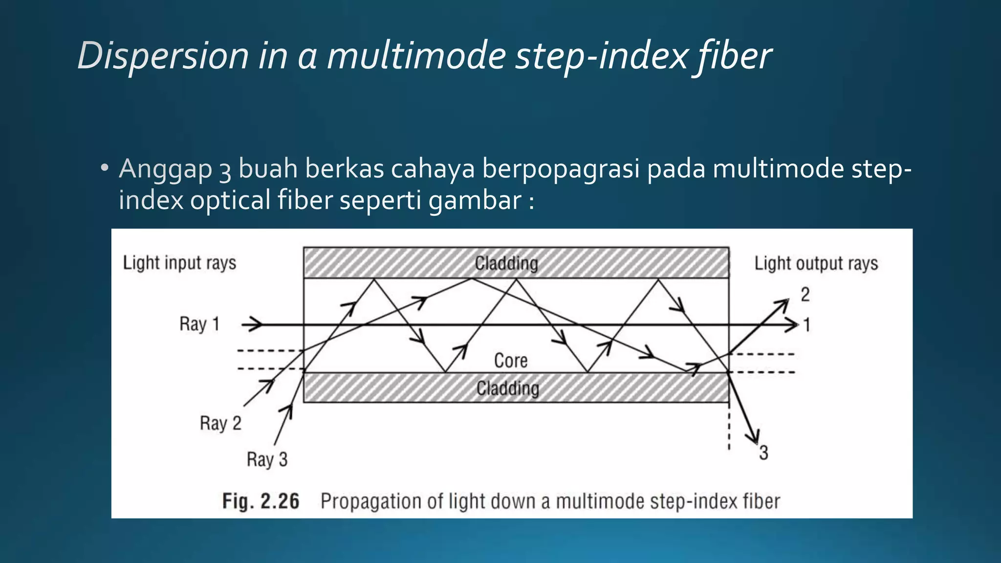 4_ Basics of Optical fiber.pptx