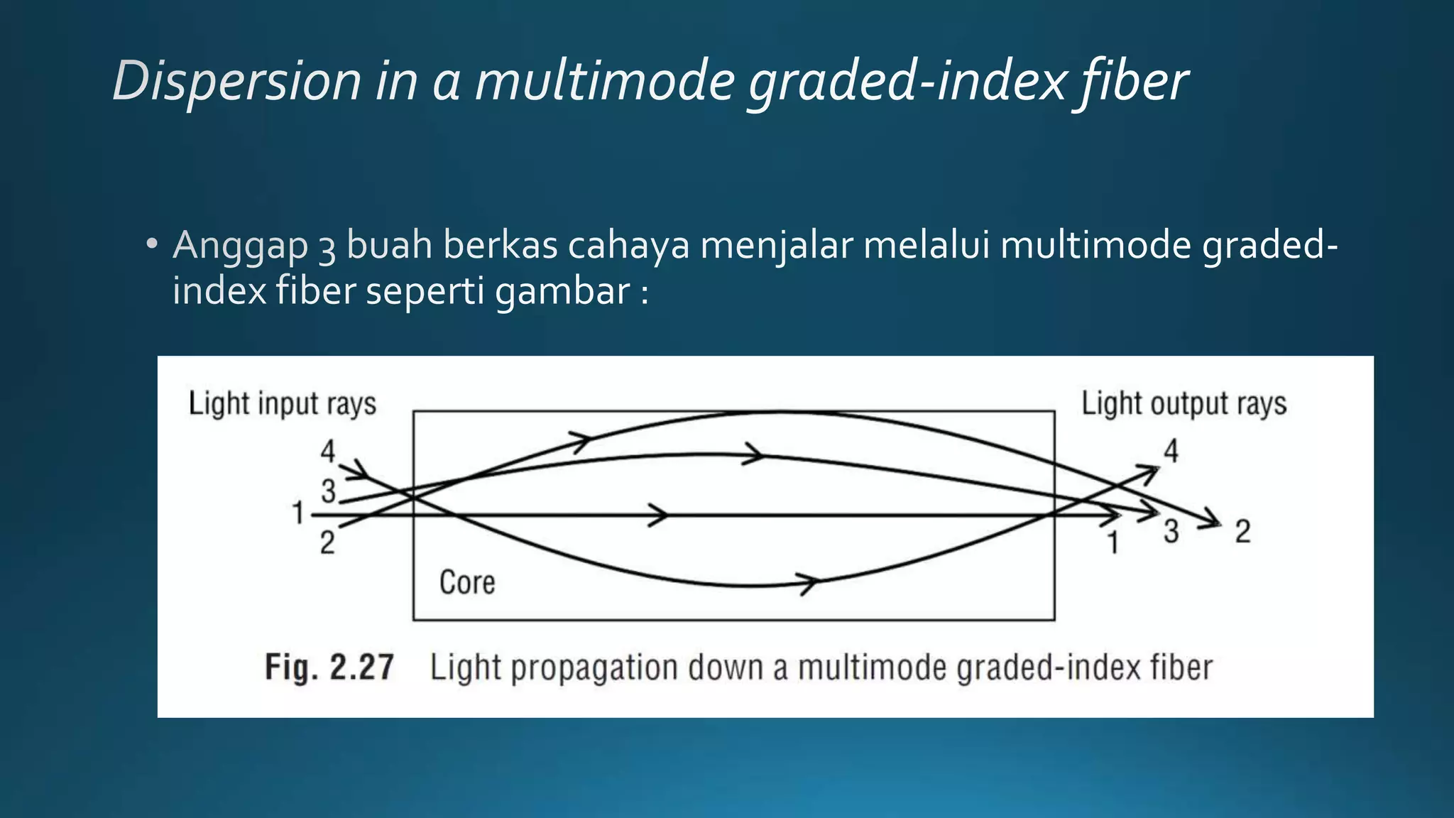 4_ Basics of Optical fiber.pptx