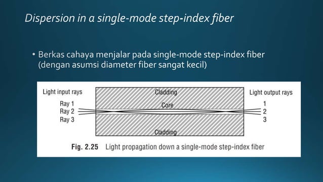 4_ Basics of Optical fiber.pptx