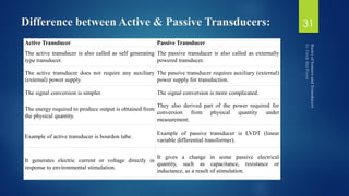 Basics of Sensors & Transducers | PDF