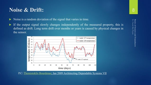 Basics of Sensors & Transducers | PDF | Physics | Science