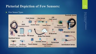 Basics of Sensors & Transducers | PPT