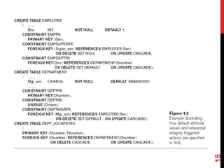 Four Basic SQL Programming for Learners | PPT | Free Download