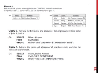 Four Basic SQL Programming for Learners | PPT | Free Download