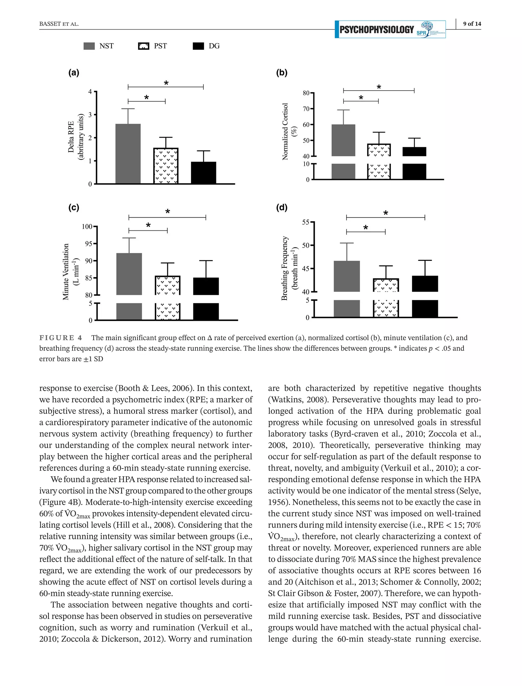 4 Basset, 2022 Type of self talk.pdf