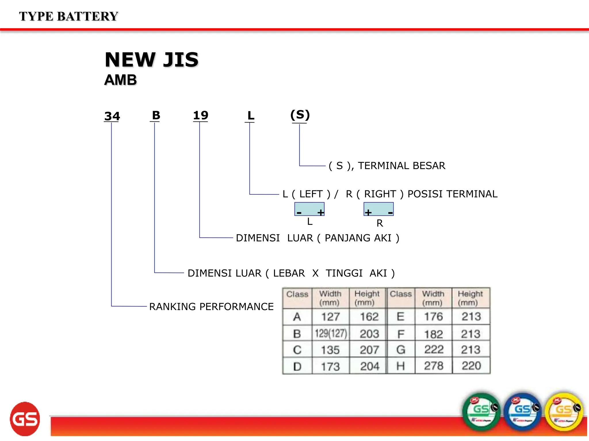 4 Battery Nomenclature.ppt