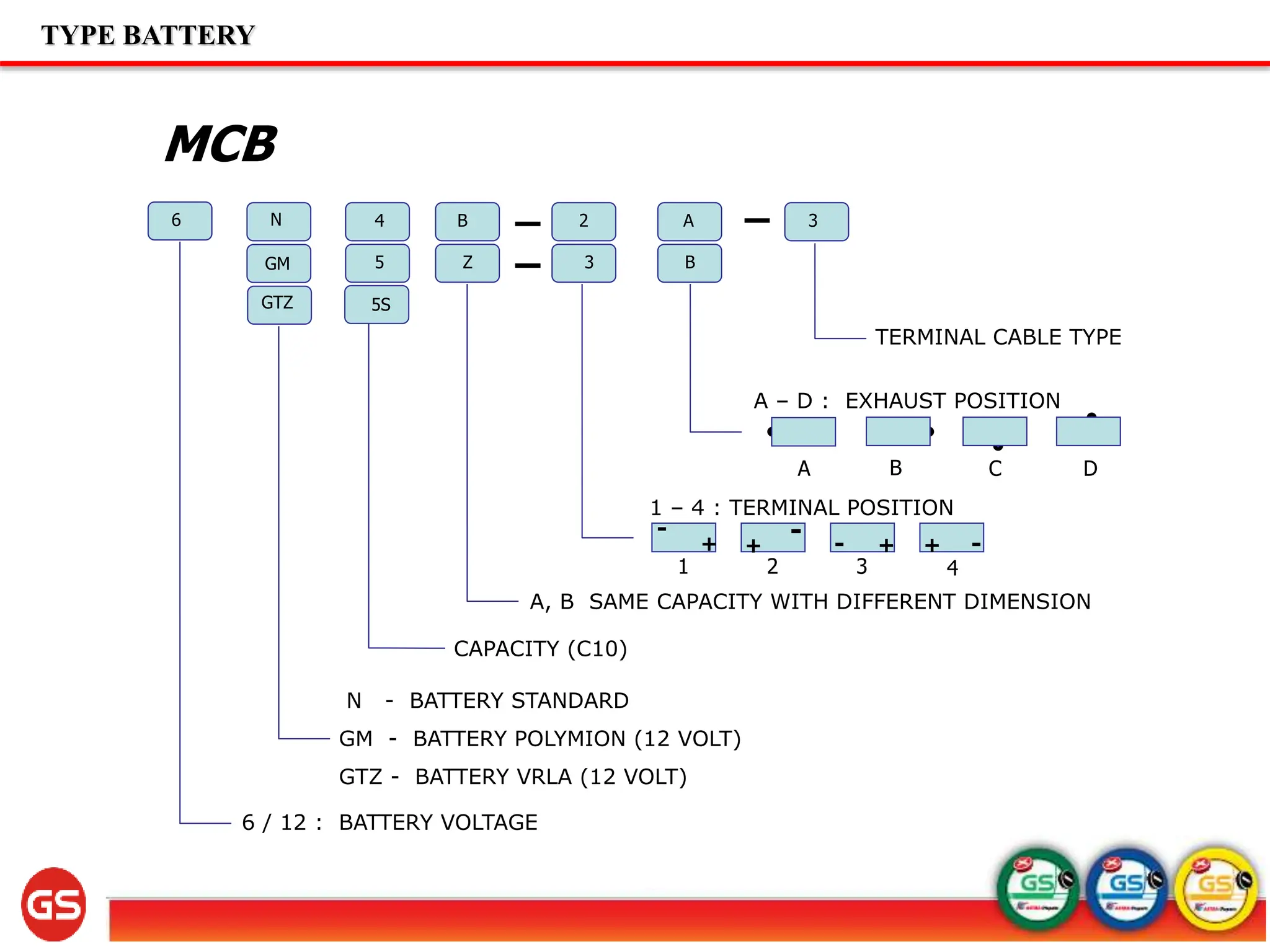 4 Battery Nomenclature.ppt
