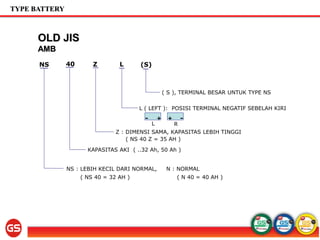 4 Battery Nomenclature.ppt