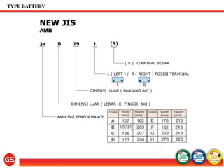 4 Battery Nomenclature.ppt