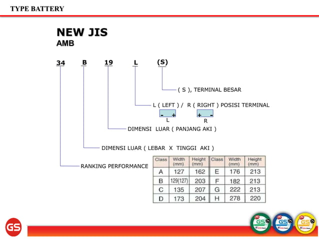 4 Battery Nomenclature.ppt