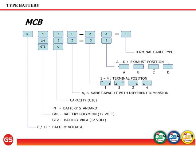 4 Battery Nomenclature.ppt