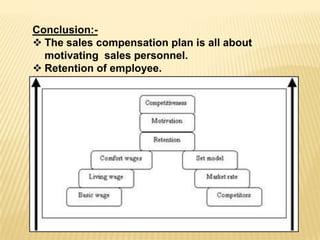 module iv types of compensation plans | PPTX