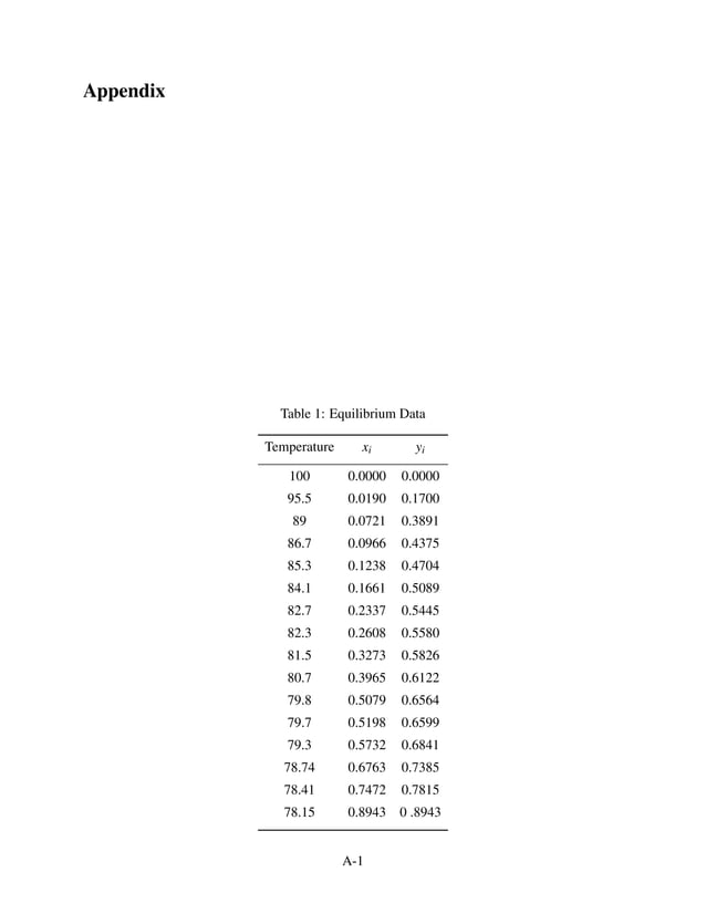 Continuous Rectification | PDF | Chemistry | Science