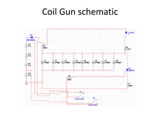 Coil Gun | PPTX