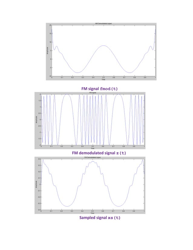 Amplitude, Frequency, Pulse code modulation and Demodulation (com. lab ...