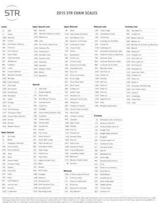 Hotel Motel STR_Chain_Scales | PDF
