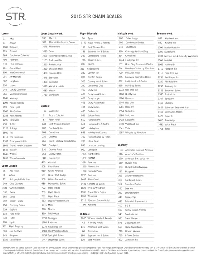 Hotel Motel STR_Chain_Scales | PDF