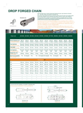4b - ข้อต่อโซ่ลำ􀄕เลียงและล้อฟันเฟือง | PDF