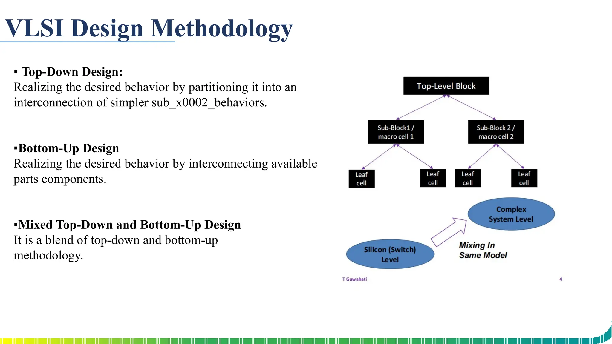 very large scale integration ppt vlsi.pptx