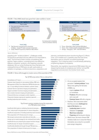 AlixPartners - Successful Postmerger Integration in Telecommunications ...