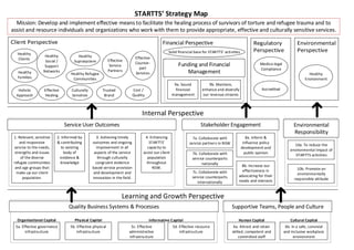 STARTTS IT Strategy (Sanitised) | PDF