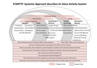 STARTTS IT Strategy (Sanitised) | PDF
