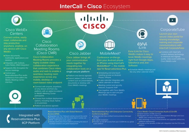 InterCall Cisco Ecosystem | PDF | Web Conferencing | Computer Software ...
