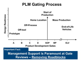 PLM N&R Master | PDF | Automotive Industry | Industries