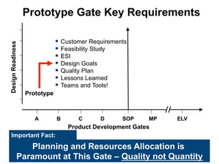 PLM N&R Master | PDF | Automotive Industry | Industries